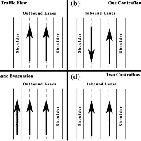 corpus christi contraflow evacuation map download scientific diagram