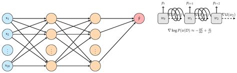 Ai Driven Bayesian Deep Learning For Lung Cancer Prediction Precision