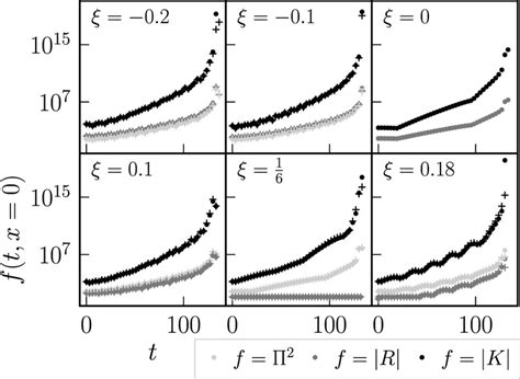 Comparison Of Three Jordan Frame Diagnostics— Π2rk Evaluated At Download Scientific