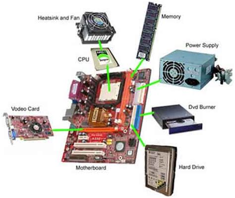 Computer Hardware Components An Introduction