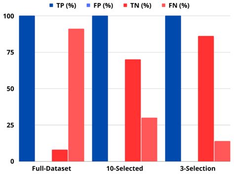 Towards An Intelligent Intrusion Detection System To Detect Malicious Activities In Cloud Computing