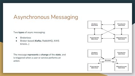 Introduction To Kafka And Event Driven Pdf