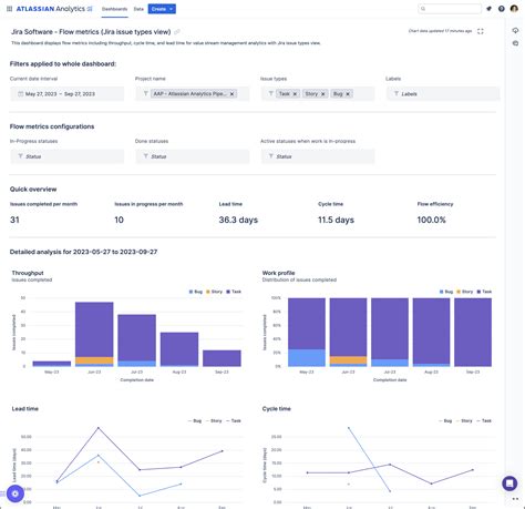 Atlassian Value Stream Management Solution Gives Dashboard Templates For Measuring Work Sd Times