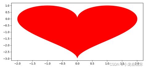 用python的turtle和matplotlib画出圆满和爱心用matplotlib画一个3d爱心 Csdn博客