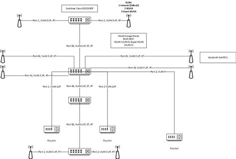 Confusing VLAN Tagging With Multiple Cisco Switches Cisco Community