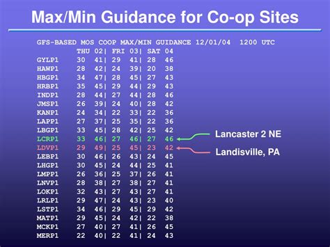 Ppt Model Output Statistics Mos Objective Interpretation Of Nwp Model Output Powerpoint
