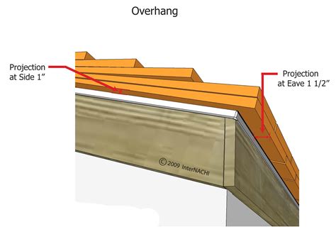 Overhang Inspection Gallery Internachi®
