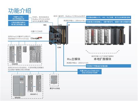 汇川plc H5u高性能小型plc
