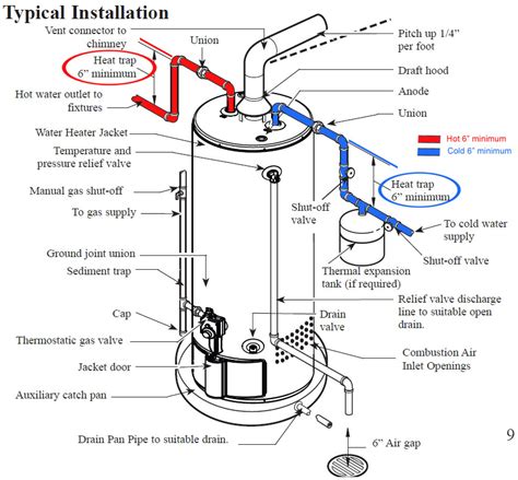 What To Do If No Block Heater At Sebastian Vosz Blog