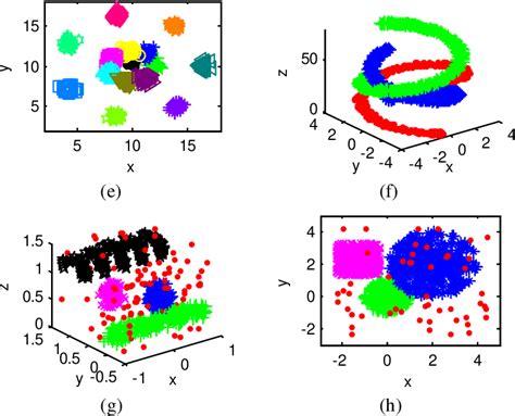 Figure 3 From A New Clustering Algorithm Based On The Connected Region Generation Semantic Scholar