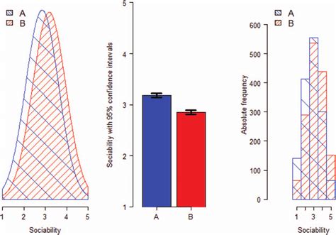 Three Modes Of Depicting The Same Data Two Superimposed Normal Download Scientific Diagram