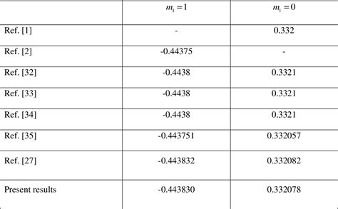 Table 1 From Blasius And Sakiadis Flow Of Titania Copper Water Based Hybrid Nanofluid Flow An
