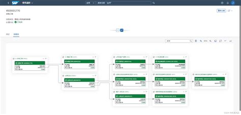 Sap 高级公司间交易流程 Stosap Sto业务 Csdn博客 Sap 高级公司间交易流程 Stosap Sto业务 Csdn博客