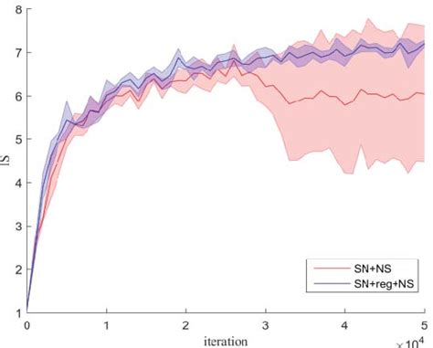 Figure 1 From Improved Training Of Spectral Normalization Generative