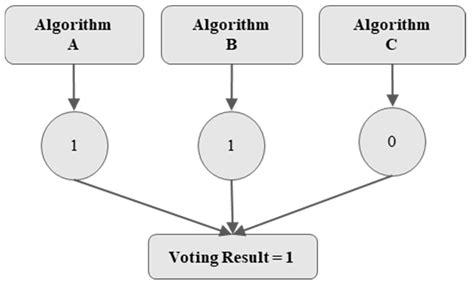 E Learning At Risk Group Prediction Considering The Semester And