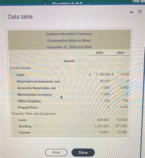 solved data tabledata tabledata table1 the income statement