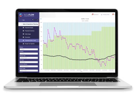 Requested Date Or Promised Date Demand Driven Technologies
