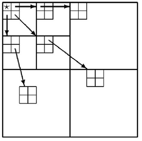 Figure 3 From Adaptive Compressed Image Sensing Based On Wavelet Trees Semantic Scholar