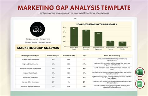Editable GAP Analysis Templates In Excel To Download
