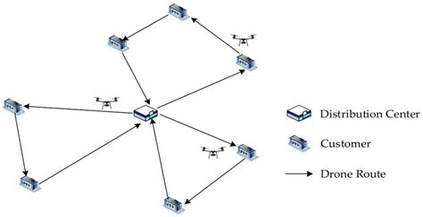 Drone Routing Problem Model For Last Mile Delivery Using The Public Transportation Capacity As