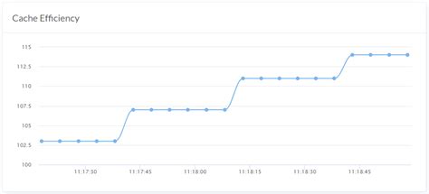 Dashboard Iris History Monitor Intersystems Developer Community