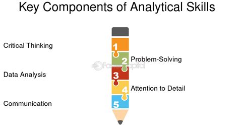 What Is Analytical Problem Solving Analytical Skills Analytical Skill