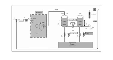 Closed Loop Two Tank Setup Download Scientific Diagram