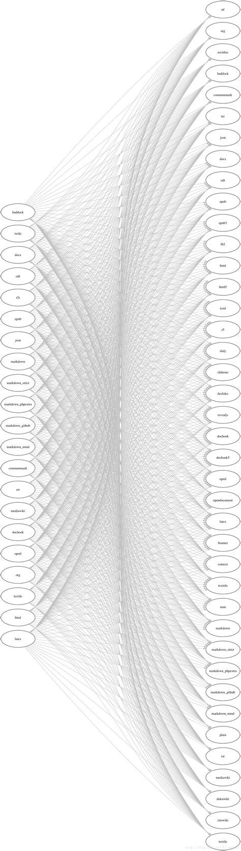 Word转html实战 Csdn博客