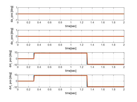 jsbsim and s function have different results and different reactivity themselves · jsbsim team