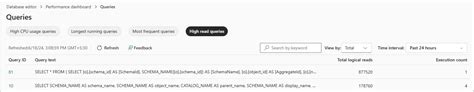 Sql データベースのパフォーマンス ダッシュボード Microsoft Fabric Microsoft Learn