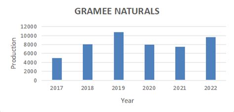 Mathematics And Statistics Sardar Patel College