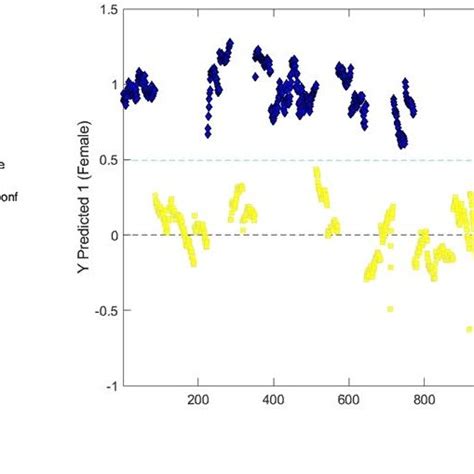 pls da latent variables lv scores plot of lv 1 vs lv 2 to