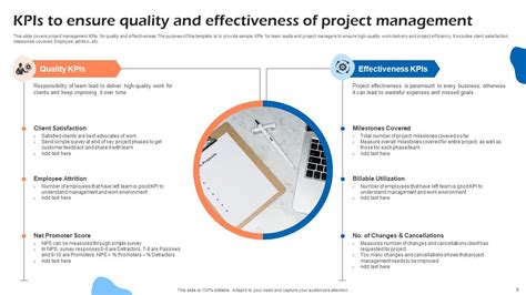 Project Management Kpi Powerpoint Ppt Template Bundles PPT Sample