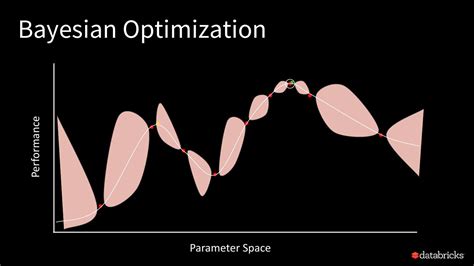 best practices for hyperparameter tuning with mlflow