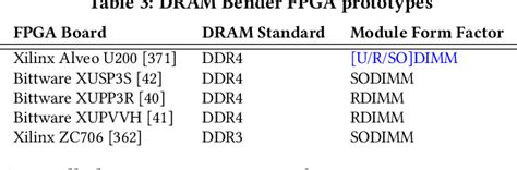 Table 1 From DRAM Bender An Extensible And Versatile FPGA Based
