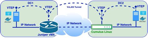 five easy steps to configure static vxlan part 4 tomislav kranjec s blog