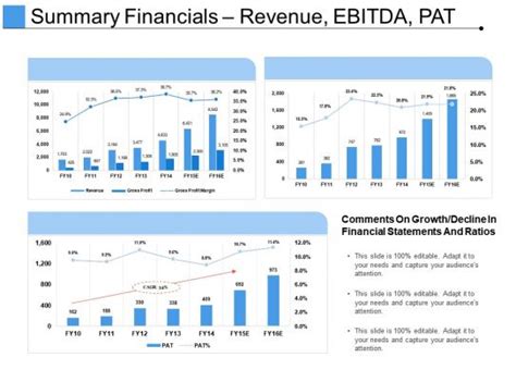 Ebitda Growth Slide Team