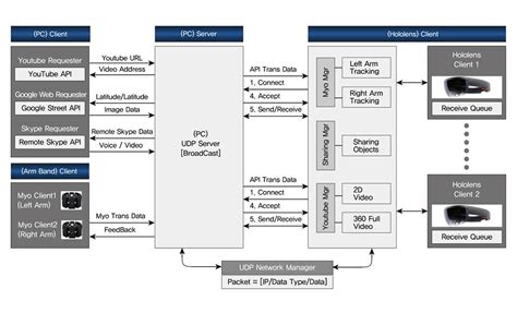 Mr가상공동협업플랫폼 Data Reality