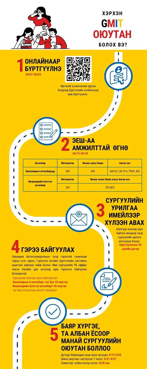 🇲🇳🇩🇪 Worldclassengineering МГТИС ИЙН БАКАЛАВР БОЛОН МАГИСТРЫН ХӨТӨЛБӨРИЙН ЭЛСЭЛТИЙН БҮРТГЭЛ