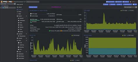 How To Customize Proxmox Ve Web Ui With Dark Theme Computingforgeeks