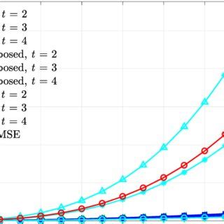 BLER Performance Comparison Between The Exact LLR Computation Method Download Scientific
