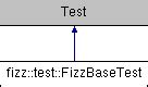 Proxygen Fizz Test FizzBaseTest Class Reference