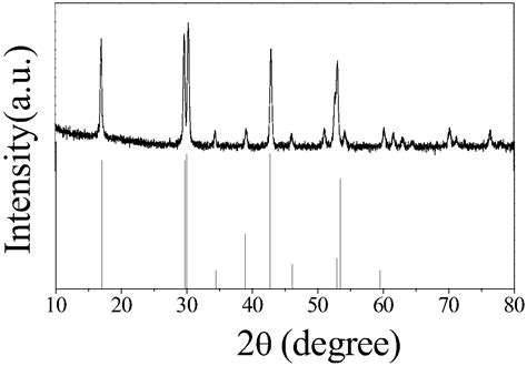 A Preparation Method Of Up Conversion Fluorescent Nanomaterial With Core Shell Structure