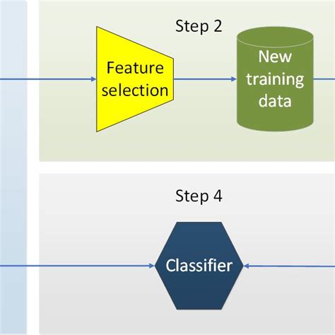 Proposed Framework For A Unified Solution Download Scientific Diagram