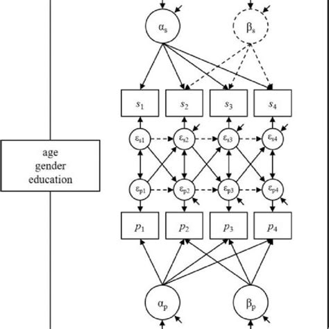 Conditional Lcm Sr With Four Repeated Measures For Social Media Use S Download Scientific
