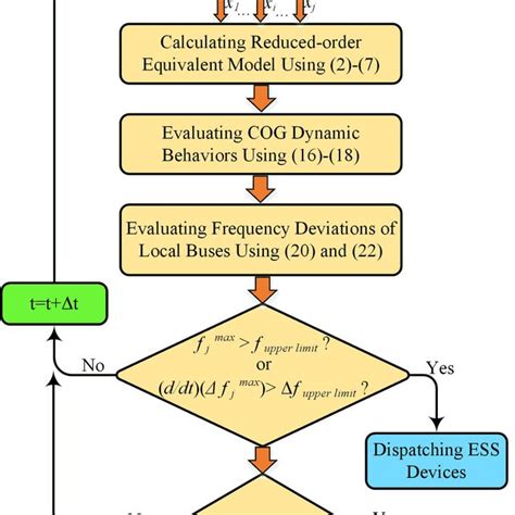 Detailed Structure Of The Proposed Controlling Scheme Download