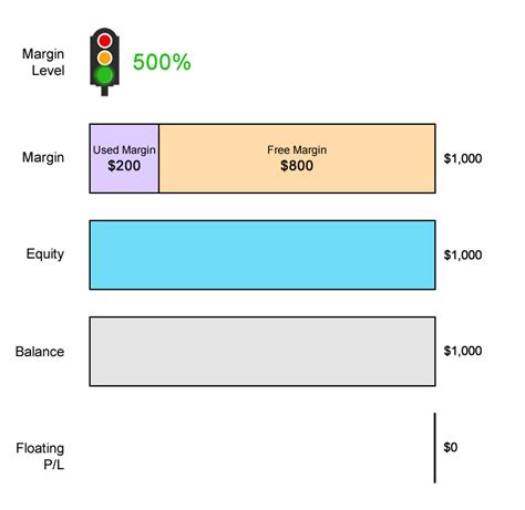 Morgan Stern What Is A Margin Call