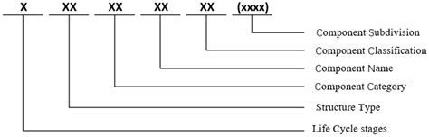 Automatic Classification And Coding Of Prefabricated Components Using Ifc And The Random Forest