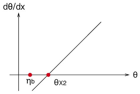Energies Free Full Text Adaptive Partial Train Speed Trajectory Optimization