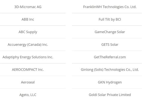 2025年美国电池储能展览会 Energy Storage North America Worldexpoin